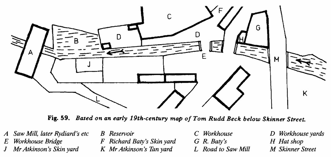 Bradbury 31 Industrial sites on Tom Rudd and Bitter Becks – Cockermouth ...